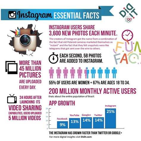 Jashwanth Gowri On Linkedin Let Us Know Some Facts About Our Essential