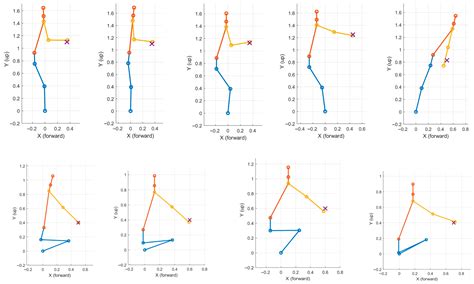 Lumbar Shear Force Prediction Models For Ergonomic Assessment Of Manual