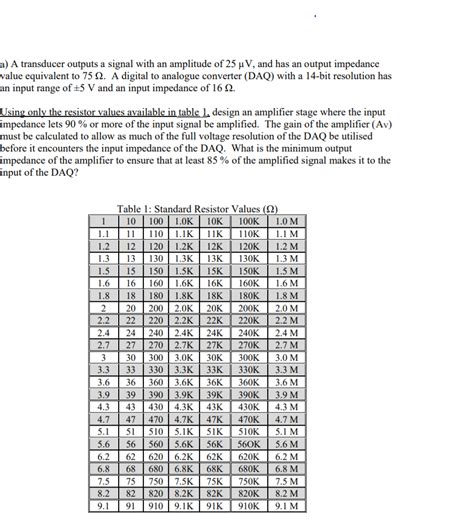 solved a a transducer outputs a signal with an amplitude of