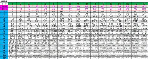 generalization of the collatz sequence by nonaka y apr 2025 medium
