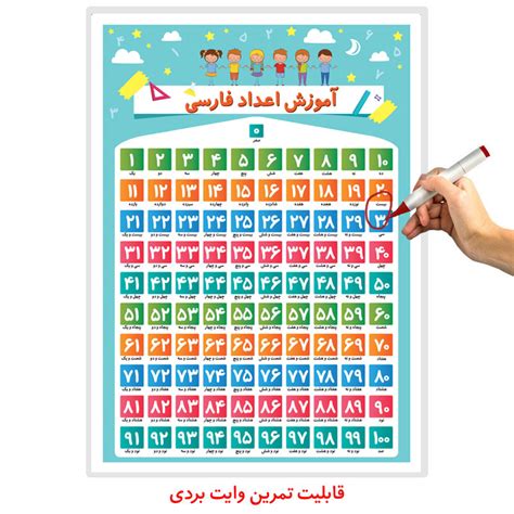 خرید آنلاین و قیمت پوستر آموزشی انتشارات اندیشه کهن مدل اعداد فارسی و