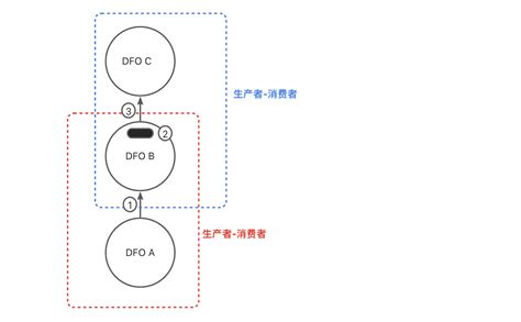 并行执行的概念—— 《oceanbase 并行执行》系列 1oceanbase 并行join 原理流程 Csdn博客