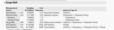 Add 95 Confidence Intervals To Msa Outputs Jmp User Community