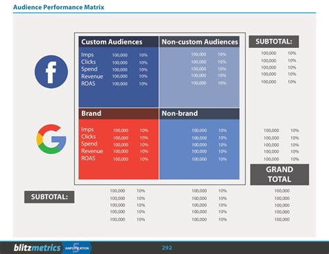 Audience Performance Matrix Blitzmetrics