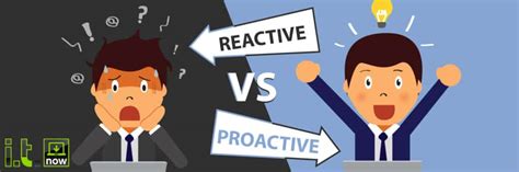 Proactive Vs Reactive