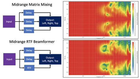 The Science Behind Amazons Spatial Audio Processing Technology