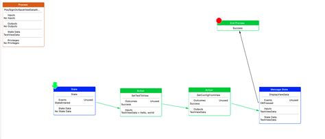 how to use view data in application processes enactor docs