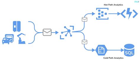 Top Iot Databases In The Market For Iot Applications
