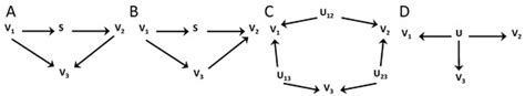 Entropy Special Issue Synergy And Redundancy Measures Theory And