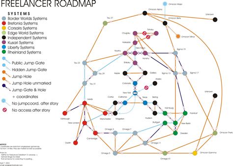 Freelancer Trading Maximization Wmfi