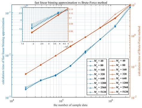 Kernel Density Derivative Estimation Of Euler Solutions