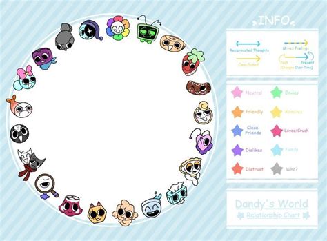 Dandys World Oc Template