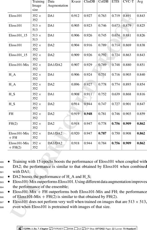 performance of the proposed ensembles download scientific diagram