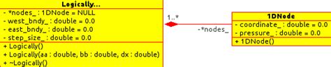 UML Class Diagram Modeling Of A D Grid And Its Nodes For Layout Download High Quality
