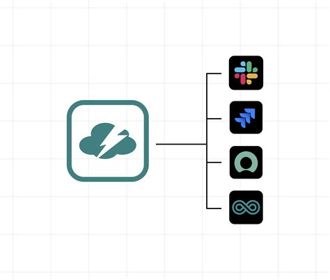 Continuous Cost Optimization Cloudbolt