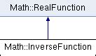 Krislibrary Math Inversefunction Class Reference