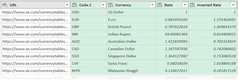 Power Query Import Data From The Web Excel Off The Grid