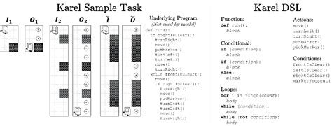 Figure 1 From Neural Program Meta Induction Semantic Scholar