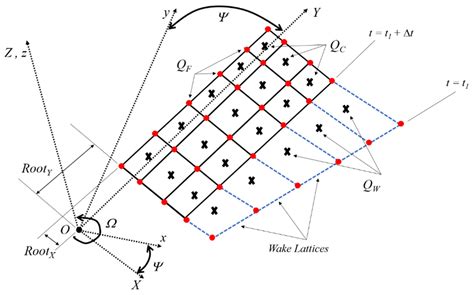 Drones Free Full Text A Preliminary Approach Towards Rotor Icing Modeling Using The Unsteady