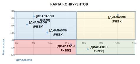Таблица Excel Конкурентный анализ рынка Лаборатория мебели