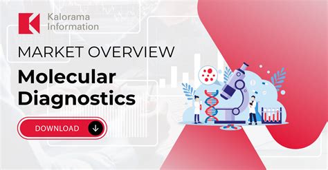 Market Overview Molecular Diagnostics