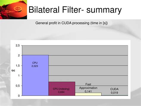 Ppt Bilateral Filter Powerpoint Presentation Free Download Id4883029