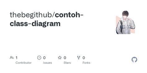 GitHub Thebegithub Contoh Class Diagram