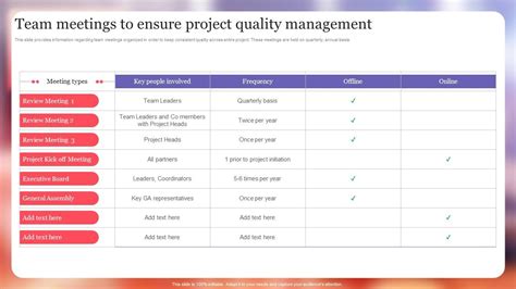 Team Meetings To Ensure Project Project Excellence Playbook For Managers Ppt Presentation