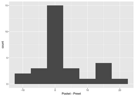 Foundations Of Statistics With R