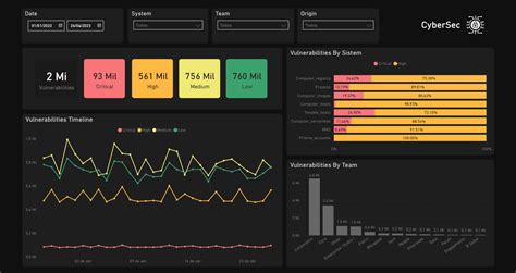 Openxbi Components For Bi
