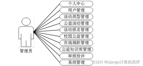 计算机毕设ssm基于android的校园公益管理appf7ly09源码数据库lw Csdn博客