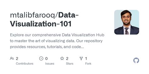 Github Mtalibfarooqdata Visualization 101 Explore Our Comprehensive