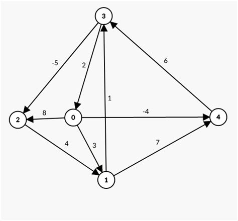 GitHub Junior1407 AlgoritmosGrafos