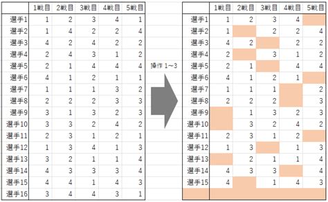 個人戦 卓組作成方法 麻雀大会用卓組表