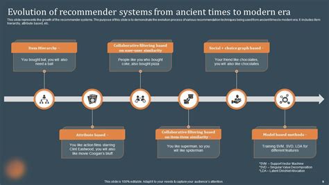 Top 10 Recommendations Based On Machine Learning Powerpoint Presentation Templates In 2025