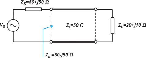 Exploring Single Stub Impedance Matching Through Smith Chart Examples Technical Articles