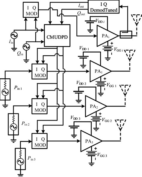 Schematic Diagram Of The Simulation Circuit Download Scientific Diagram