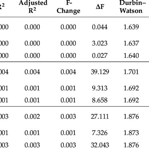 Linear Regression Coefficient Of Determination And Beta Universities
