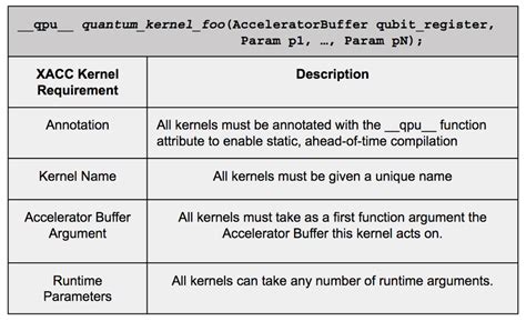 xacc requirements for quantum kernels download scientific diagram
