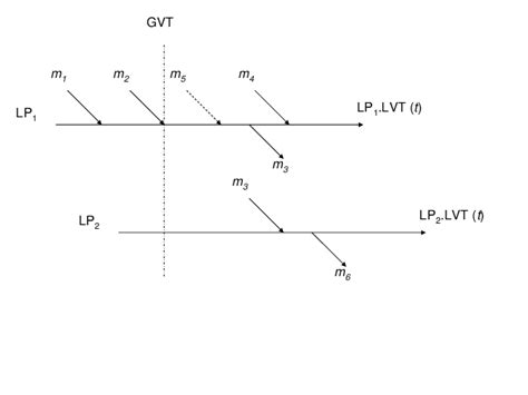 Rollback Example In Tw Download Scientific Diagram