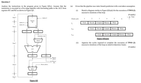 Question A Given That The Pipeline Uses Static Chegg