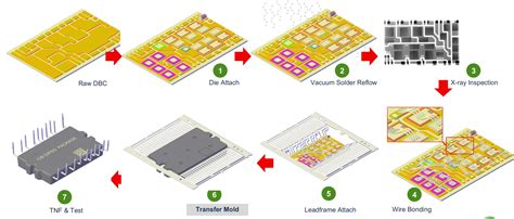 8kw Transfer Molded Modules For Industrial Motor Drives