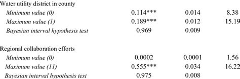 Predictive Marginal Values And Bayesian Interval Hypothesis Test For Download Scientific