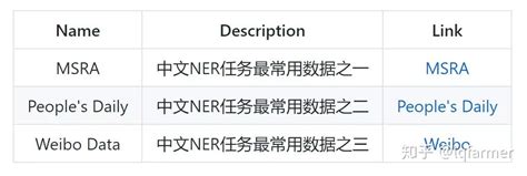 中文自然语言处理医疗、法律等公开数据集整理分享法律常识问答数据集 Csdn博客