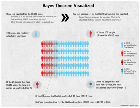 bayes theorem bayes theorem theorems math geometry