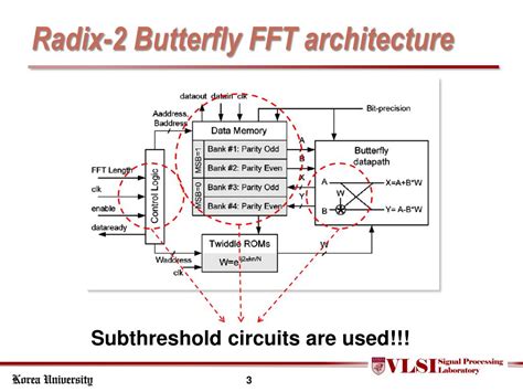 Ppt Seok Jae Lee Vlsi Signal Processing Lab Korea University