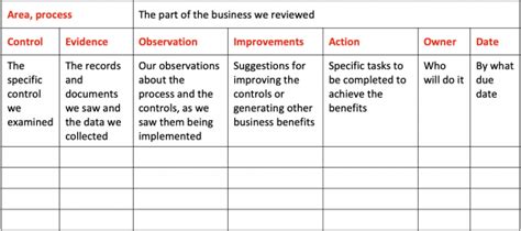 Controls 3 Conducting A Simple Control Self Assessment Broadleaf