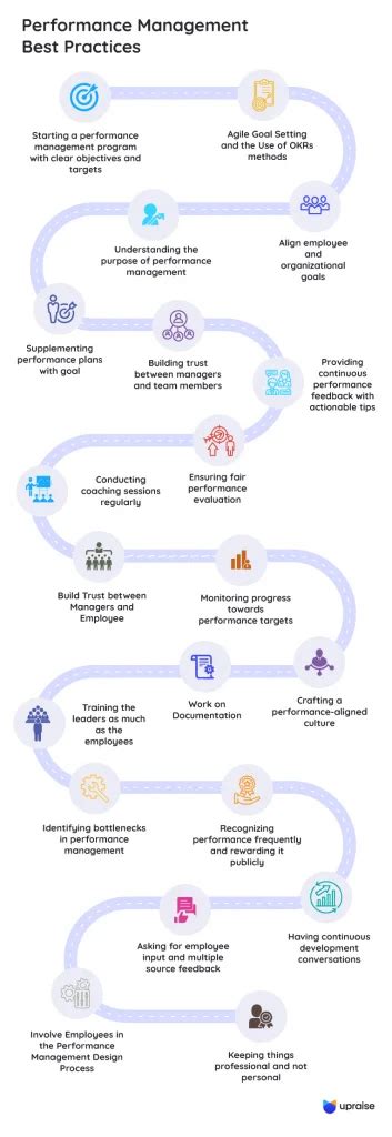 20 Performance Management Best Practices Your Ultimate List Upraise