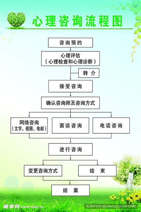 心理咨询流程图设计图广告设计广告设计设计图库昵图网