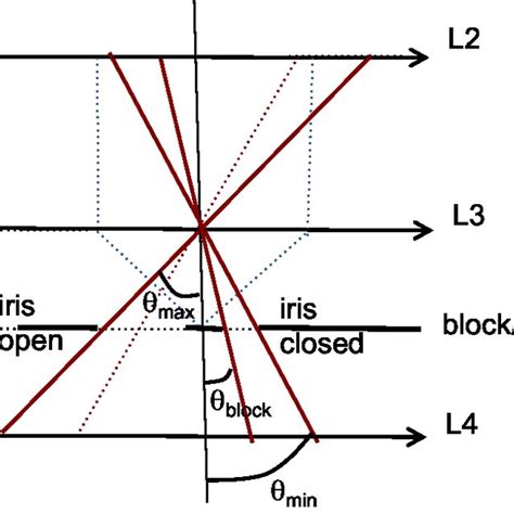 8 An Illustration Of A The Semi Infinite Medium Assumed Via The